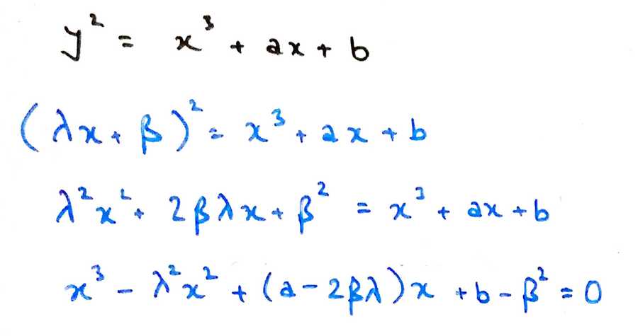 Elliptic Curve Digital Signature Algorithm Math Behind Bitcoin Subir Chowdhuri Desdevpro