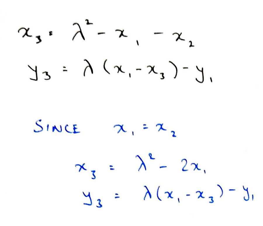 Elliptic Curve Digital Signature Algorithm: Math Behind Bitcoin | Subir ...