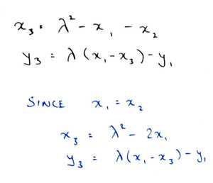 Elliptic Curve Digital Signature Algorithm: Math Behind Bitcoin | Subir ...